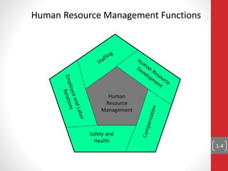 human-resource-management-ppt | PPTX