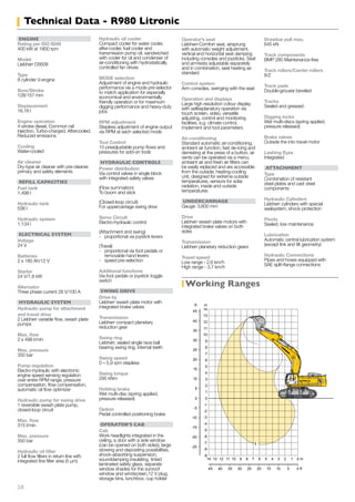 ExcavatorEngBroch_1615_08_14web | PDF | Performance Cars | Auto Type