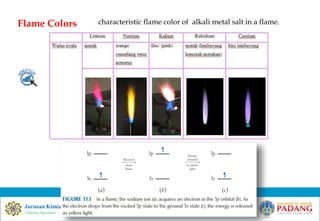 908_Ch 11 Alkali metals.pptx