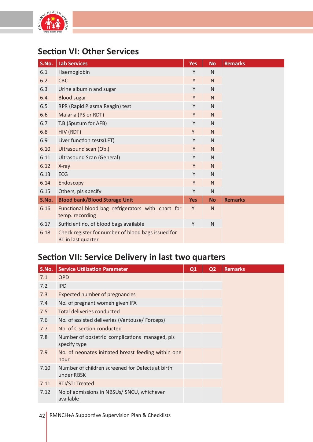 6. SS Checklist(30-05-2014)