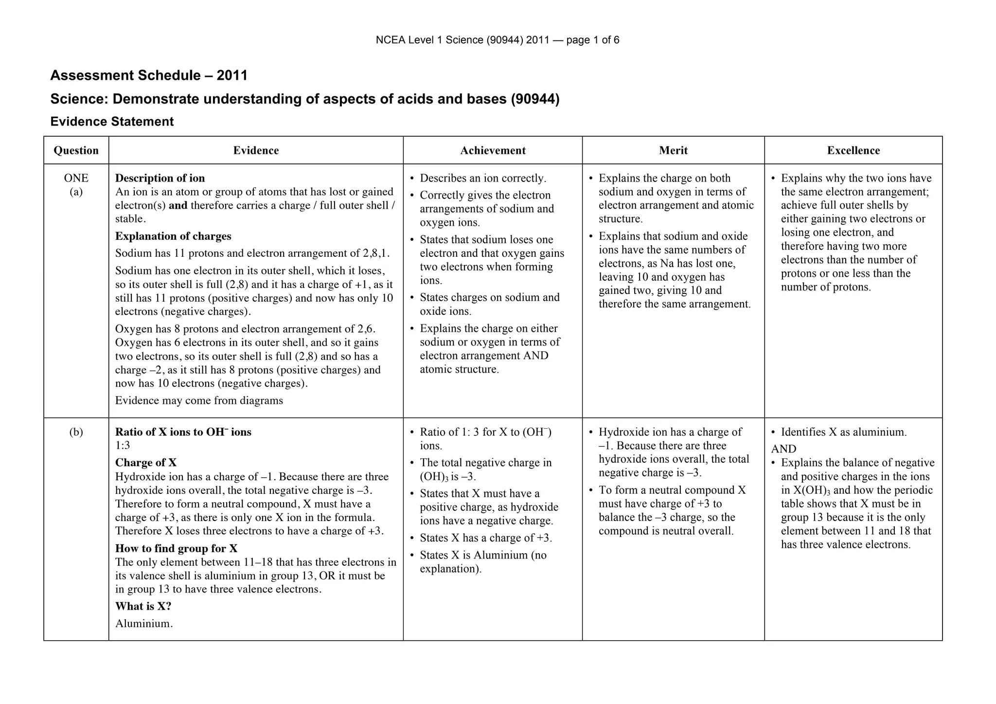 90944 ass-2011 | PPT