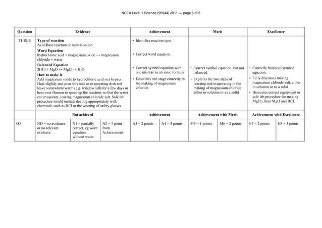 90944 ass-2011 | PPT