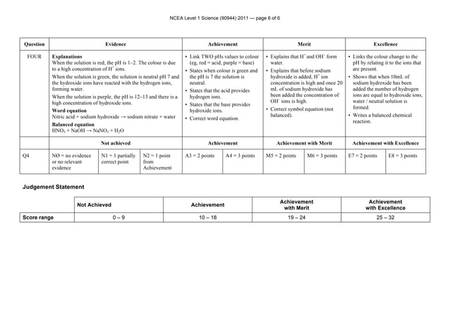 90944 ass-2011 | PPT