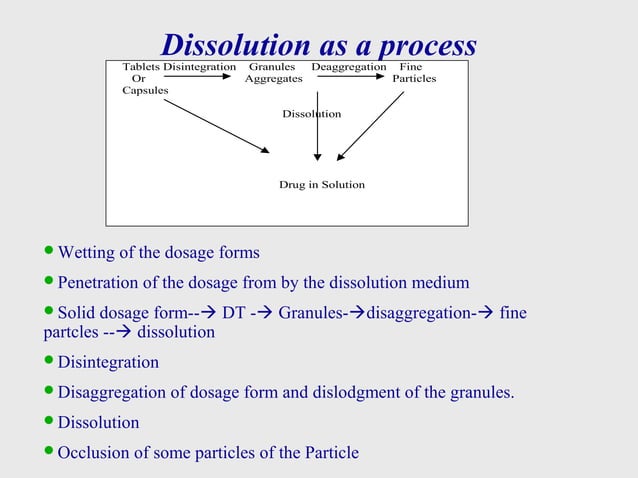 Dissolution-method Development-PPT | PPT