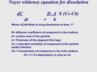 Dissolution-method Development-PPT | PPT