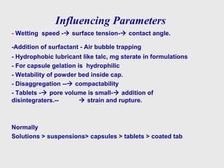 Dissolution-method Development-PPT | PPT