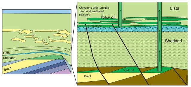 Gullfaks discovery illustration | PPT