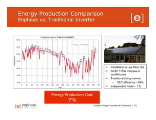 9096 Enphase Introduction | PDF