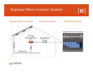 9096 Enphase Introduction | PDF