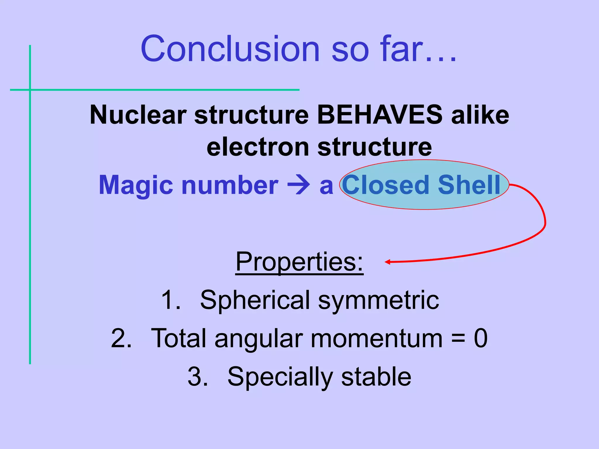 The Nuclear Shell Model | PPT