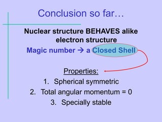 The Nuclear Shell Model | PPT