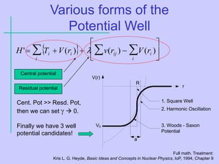 The Nuclear Shell Model | PPT