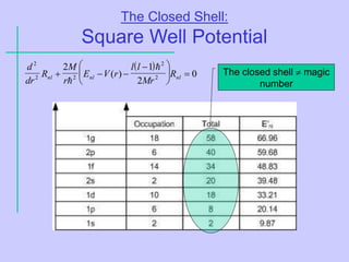 The Nuclear Shell Model | PPT
