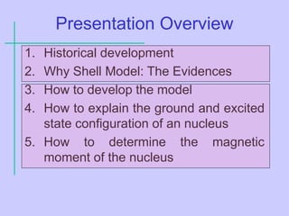 The Nuclear Shell Model | PPT