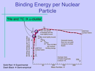 The Nuclear Shell Model | PPT
