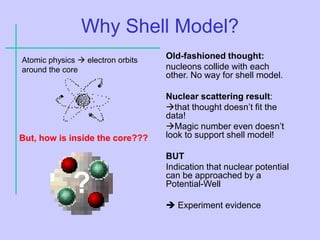 The Nuclear Shell Model | PPT