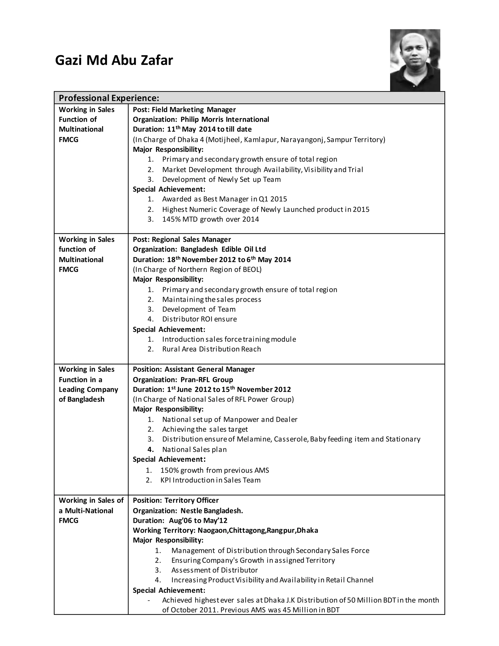 CV_Gazi Md Abu Zafar | DOCX