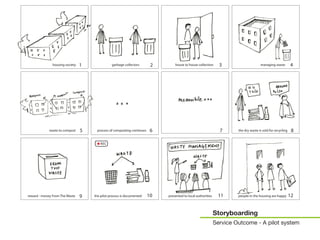 MDes Project Portfolio (Service Design Innovation) | PDF