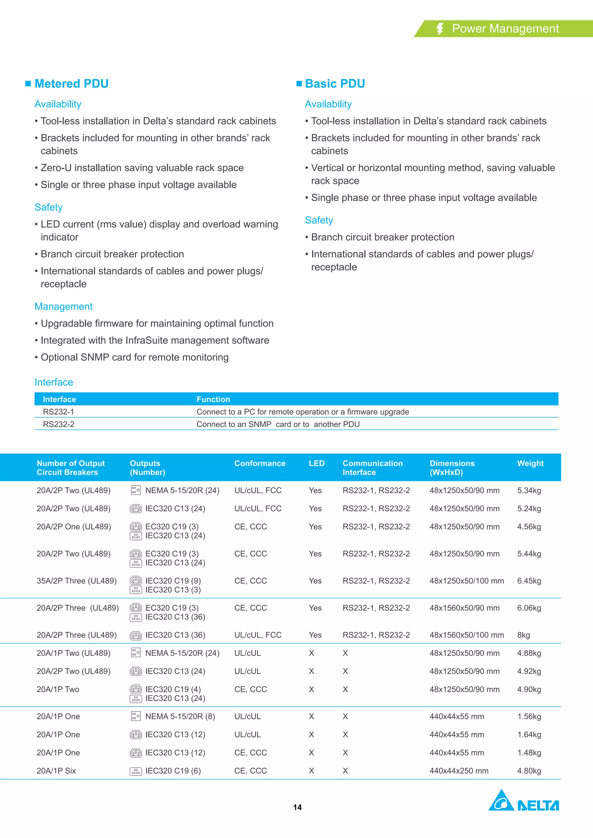 Delta-Data Center Solutions (1) | PDF