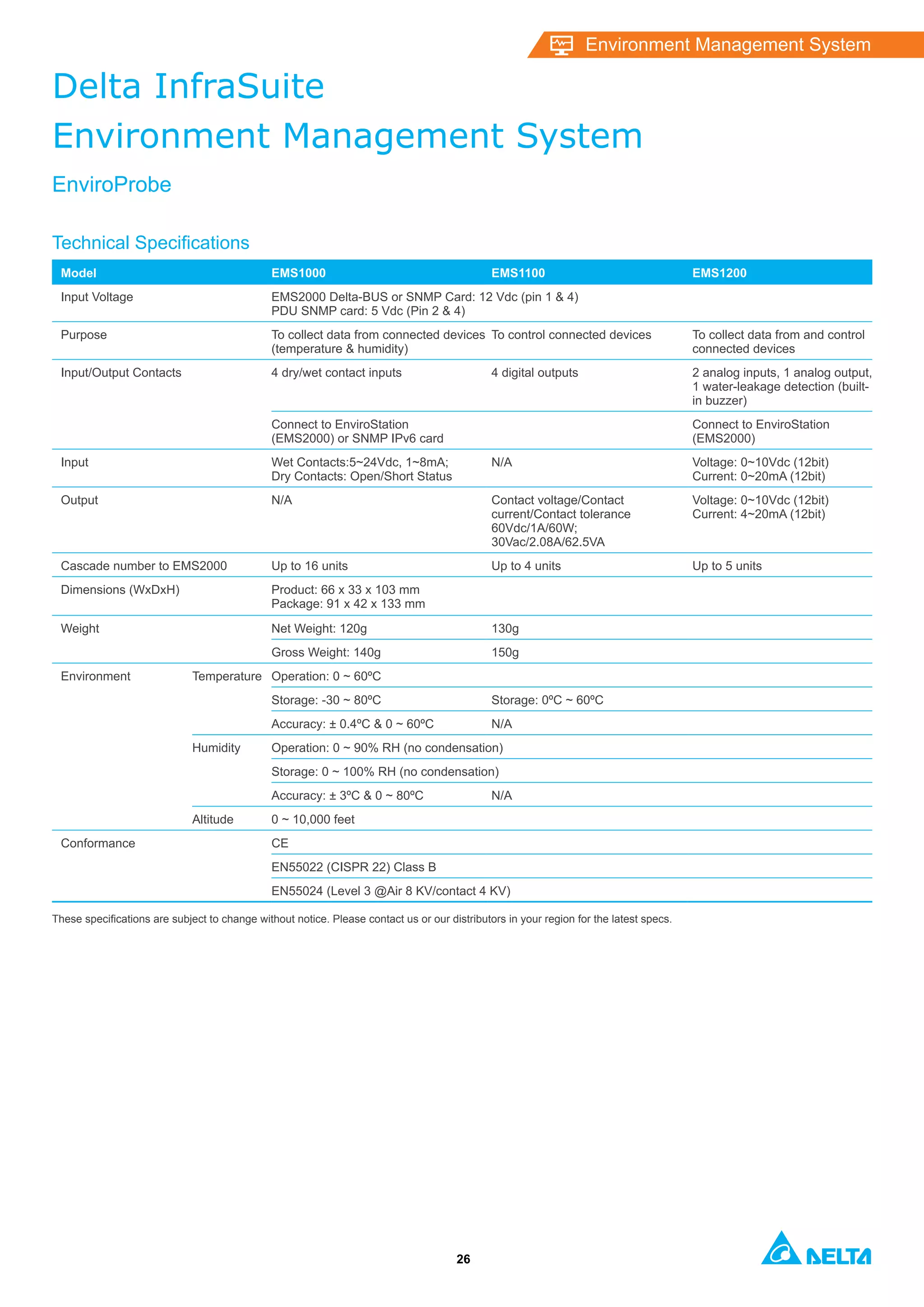 Delta-Data Center Solutions (1) | PDF