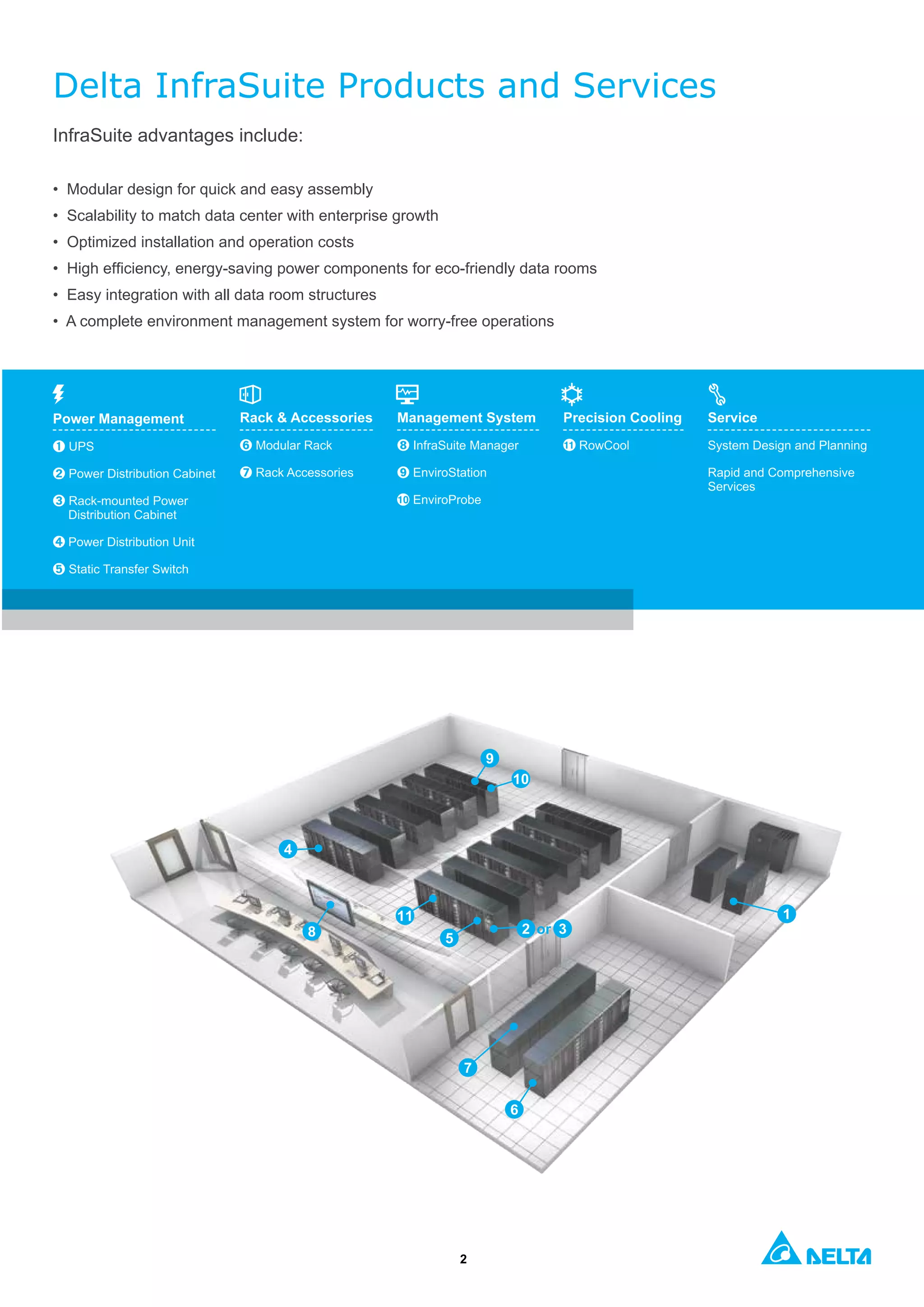 Delta-Data Center Solutions (1) | PDF