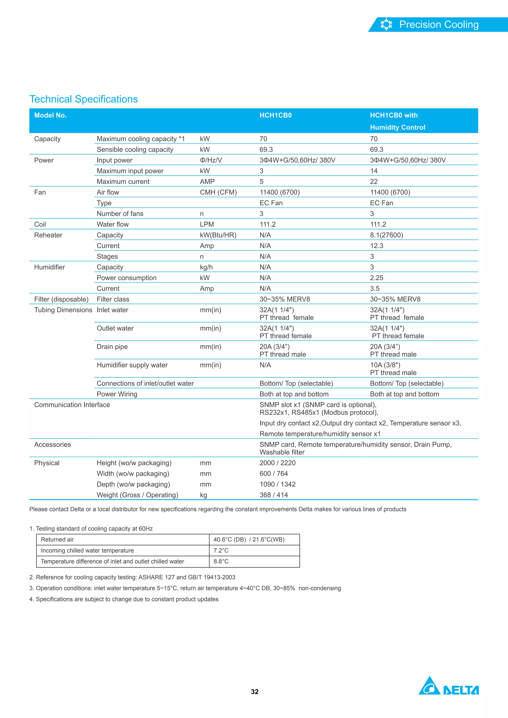 Delta-Data Center Solutions (1) | PDF