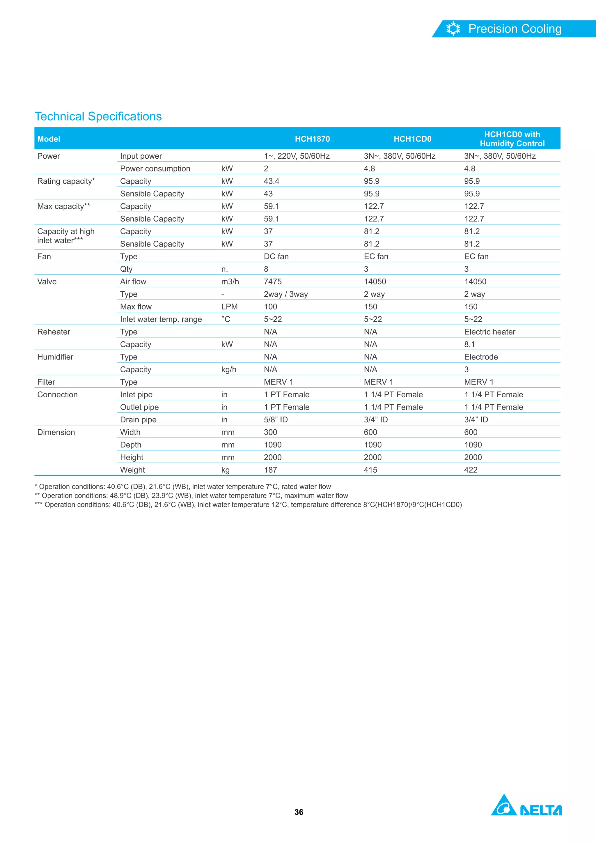 Delta-Data Center Solutions (1) | PDF