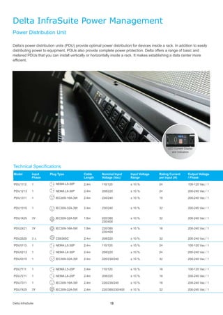 Delta-Data Center Solutions (1) | PDF