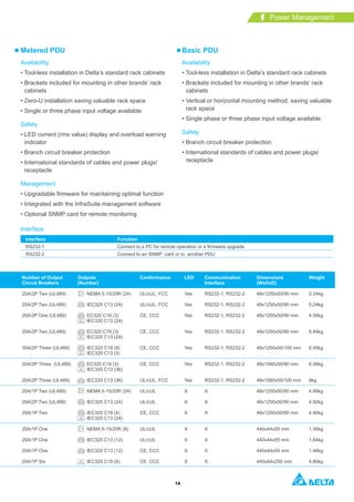 Delta-Data Center Solutions (1) | PDF
