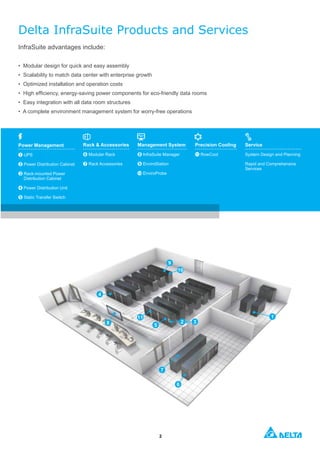 Delta-Data Center Solutions (1) | PDF