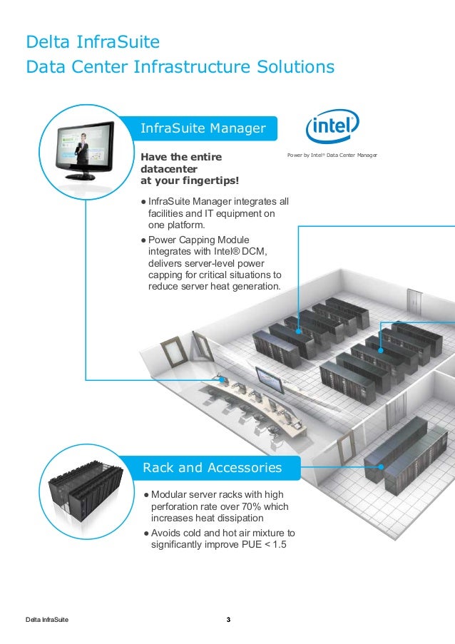 Delta-Data Center Solutions (1)