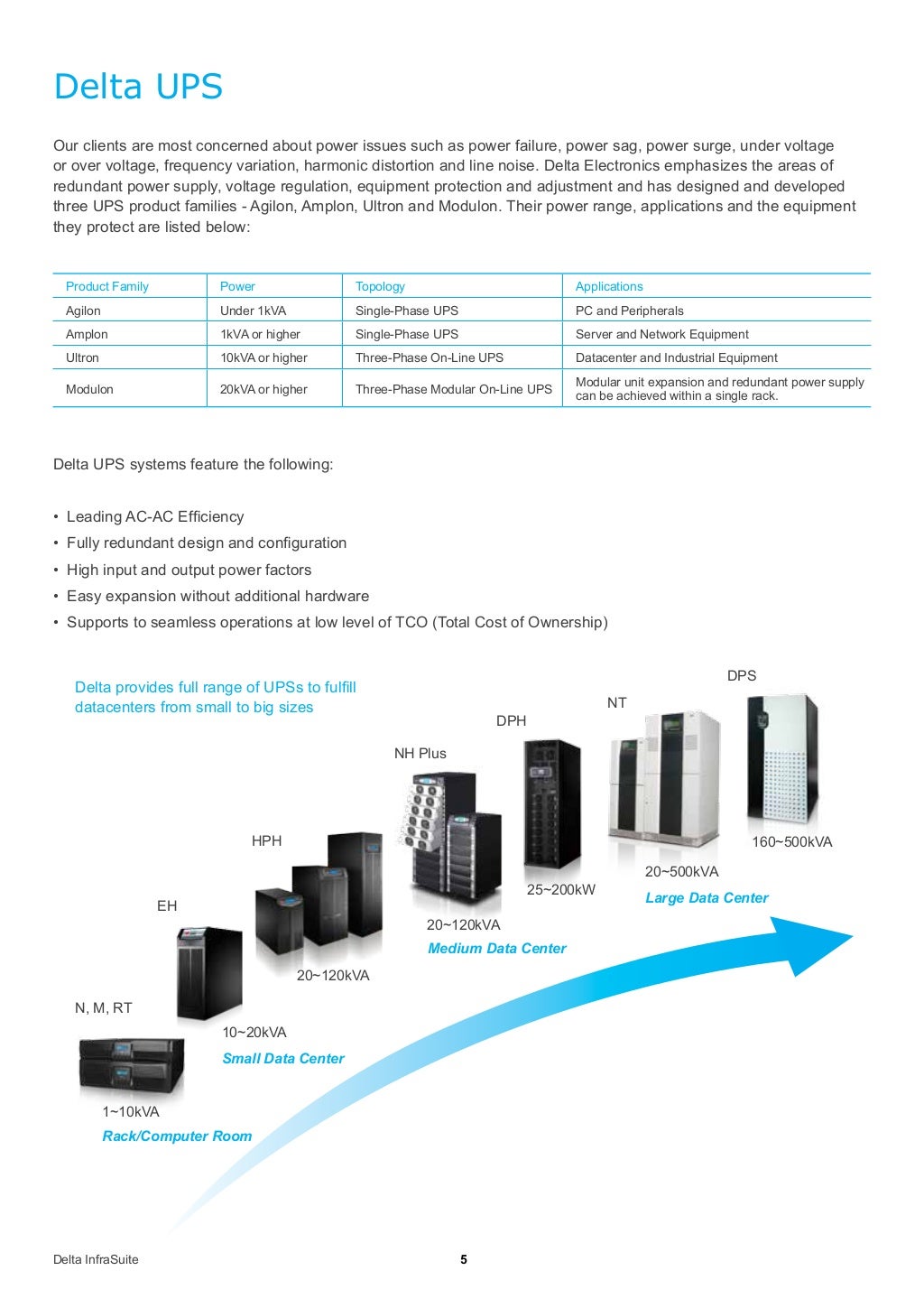 Delta-Data Center Solutions (1)