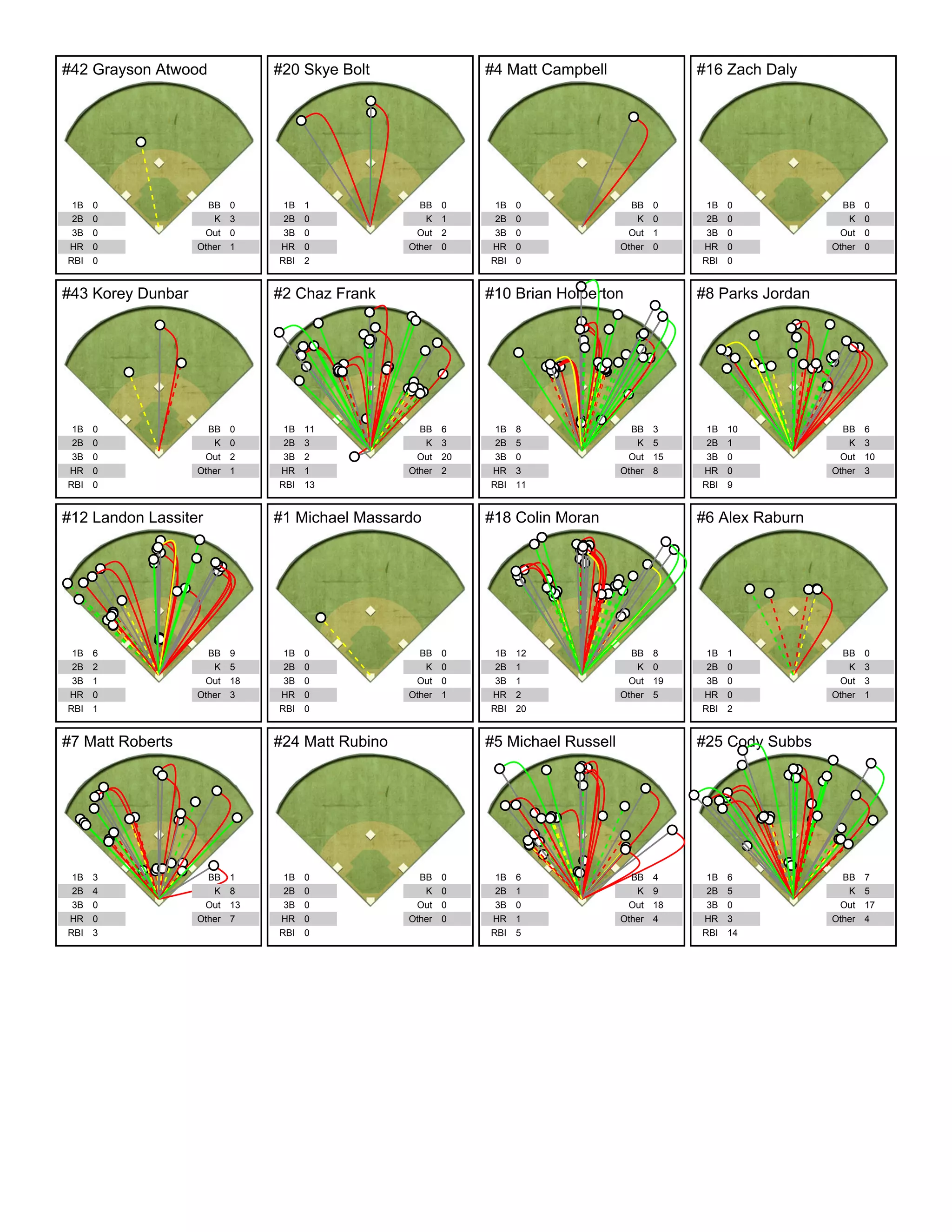 UNC Spray Chart | PDF