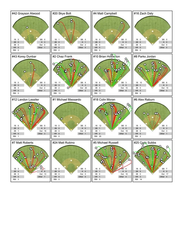 UNC Spray Chart | PDF