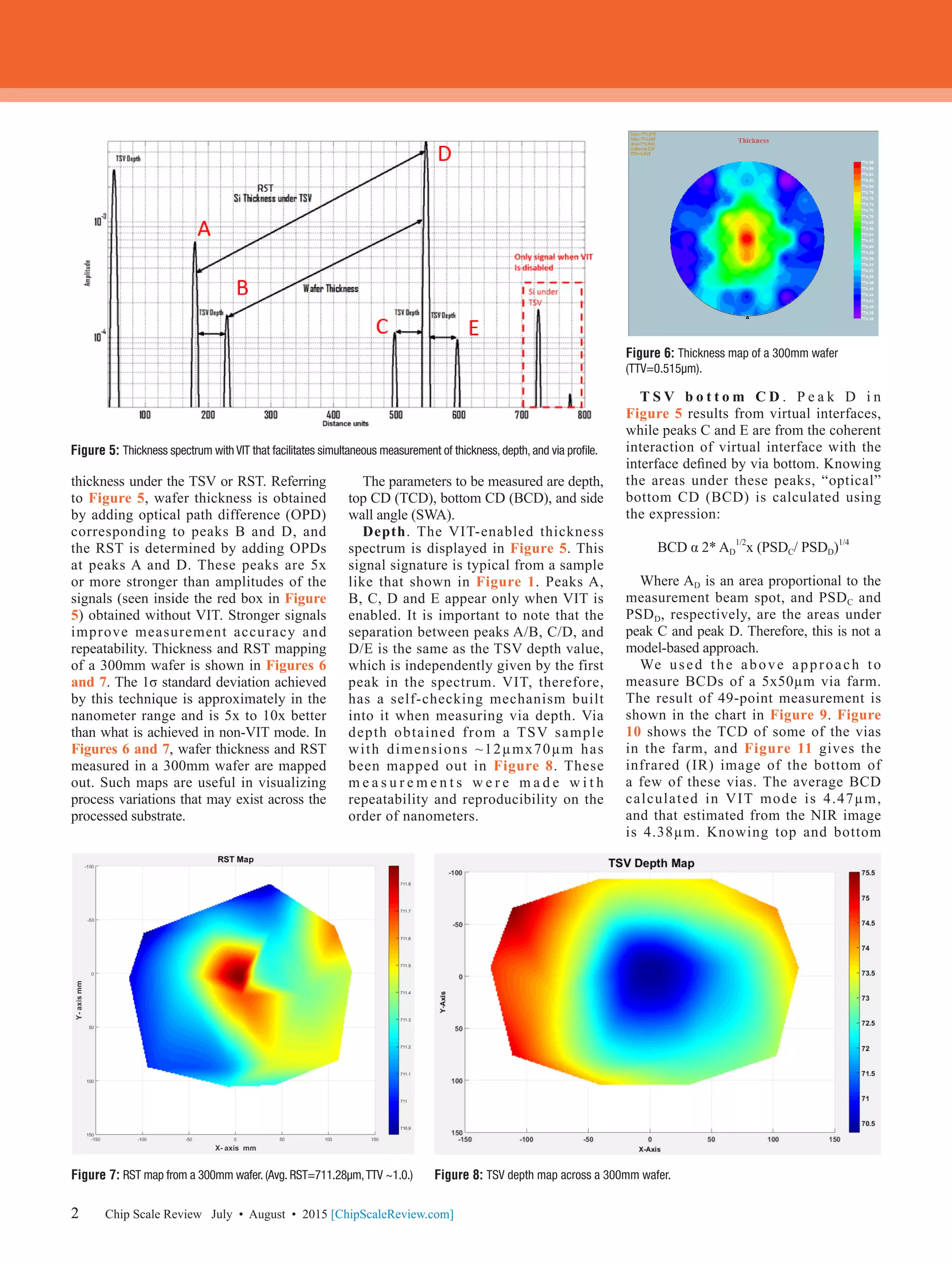 Optical inspection technologies for 3D packaging | PDF