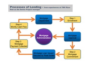 MikeChen TD Risk Analyst 20160626 | PPT