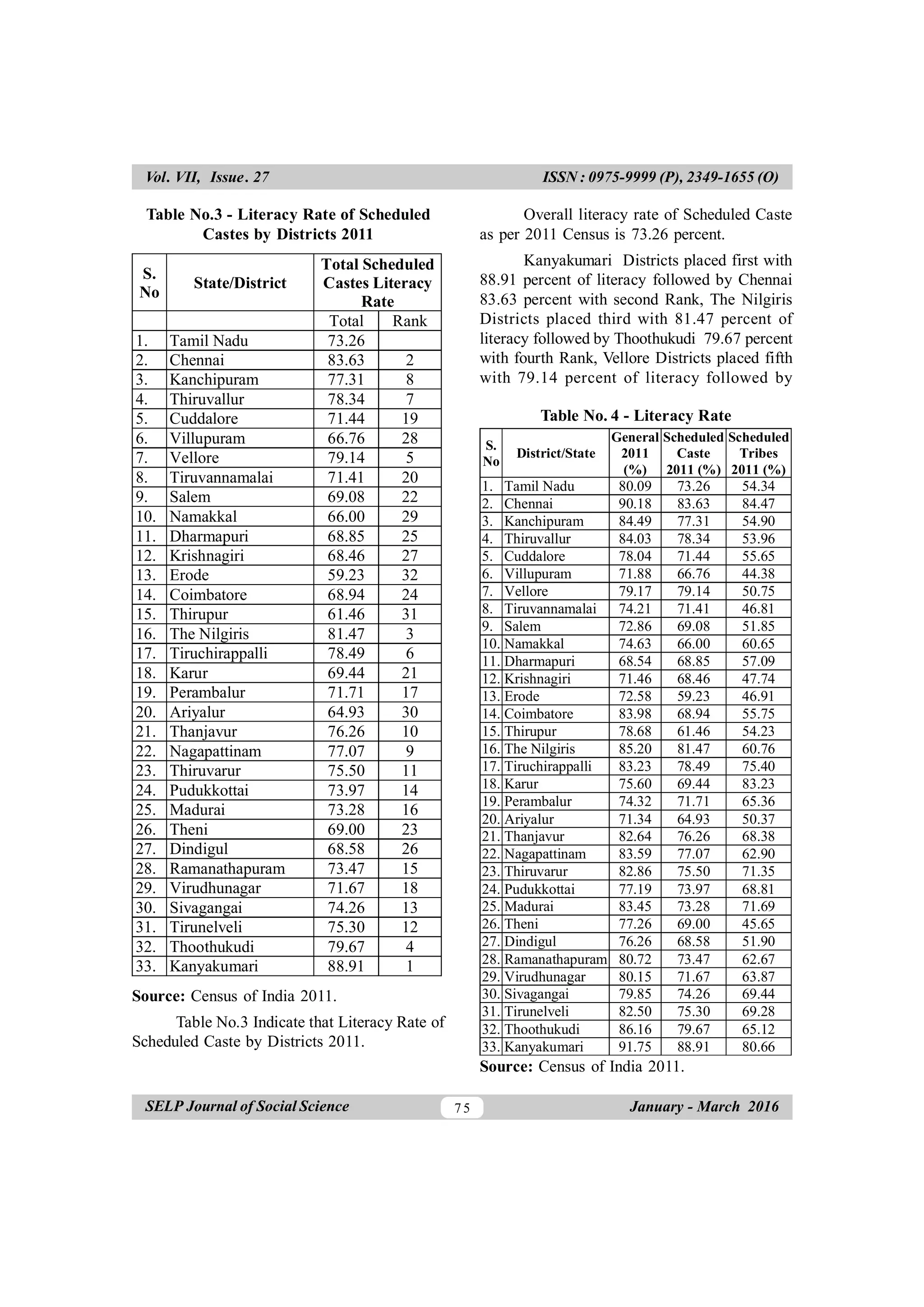 90 an evaluation study on sub plan for scheduled caste in tamil nadu ...