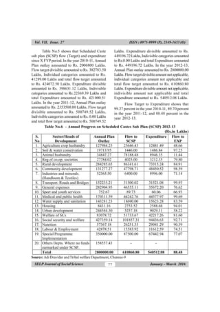 90 an evaluation study on sub plan for scheduled caste in tamil nadu ...