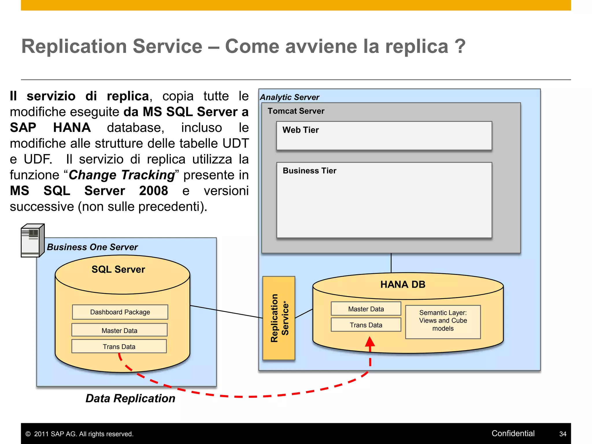 SAP Business One 9.0 B1A & B1H overview per Clienti - Luglio 2013 | PPTX