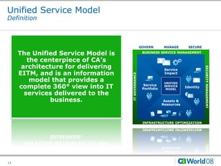 ITIL V3 and the Unified Service Model | PPT
