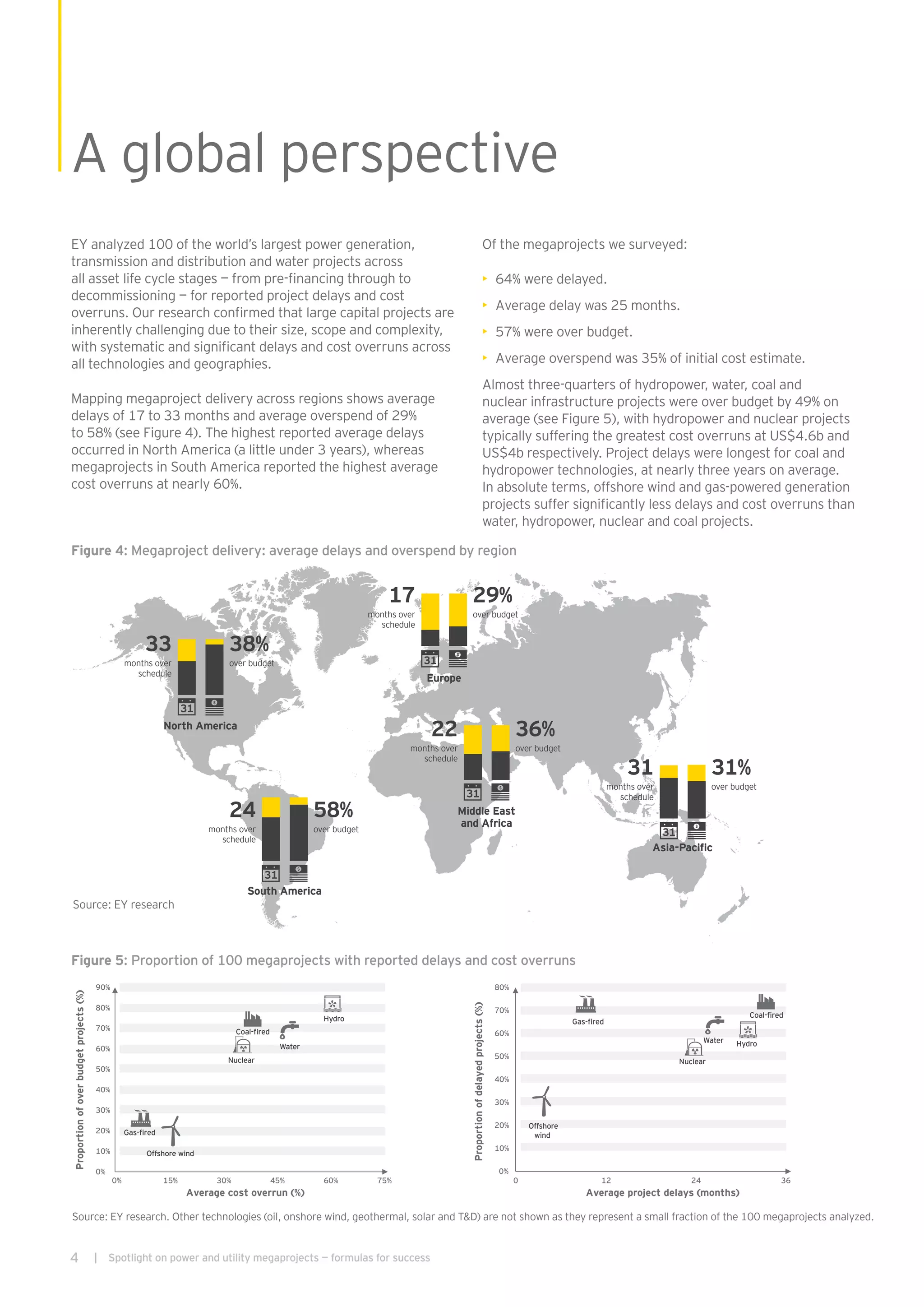 Spotlight on PU megaprojects Final_web_single | PDF