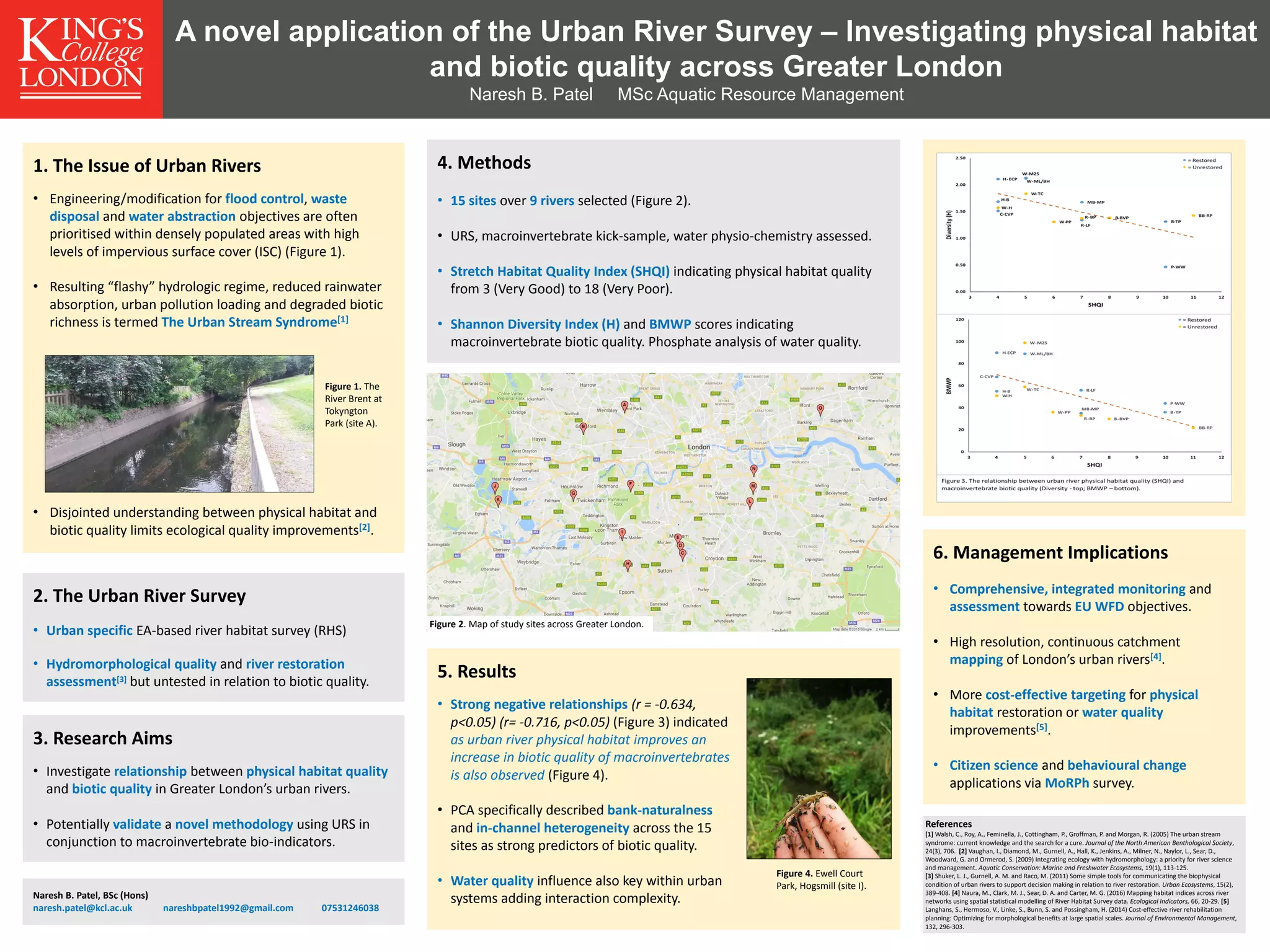 WATERWISE POSTER | PDF