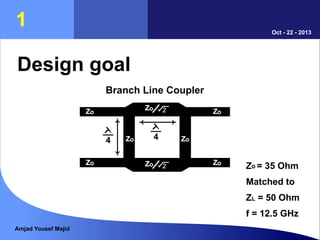 90 branch line coupler | PDF