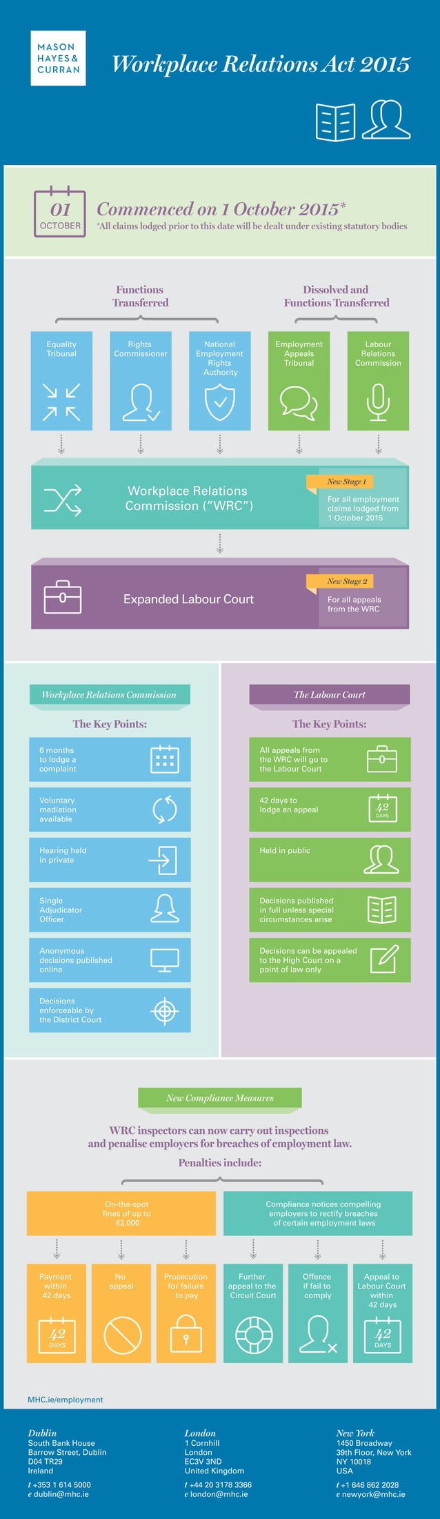 MHC925 Employment Law Infographics (WEB) | PDF