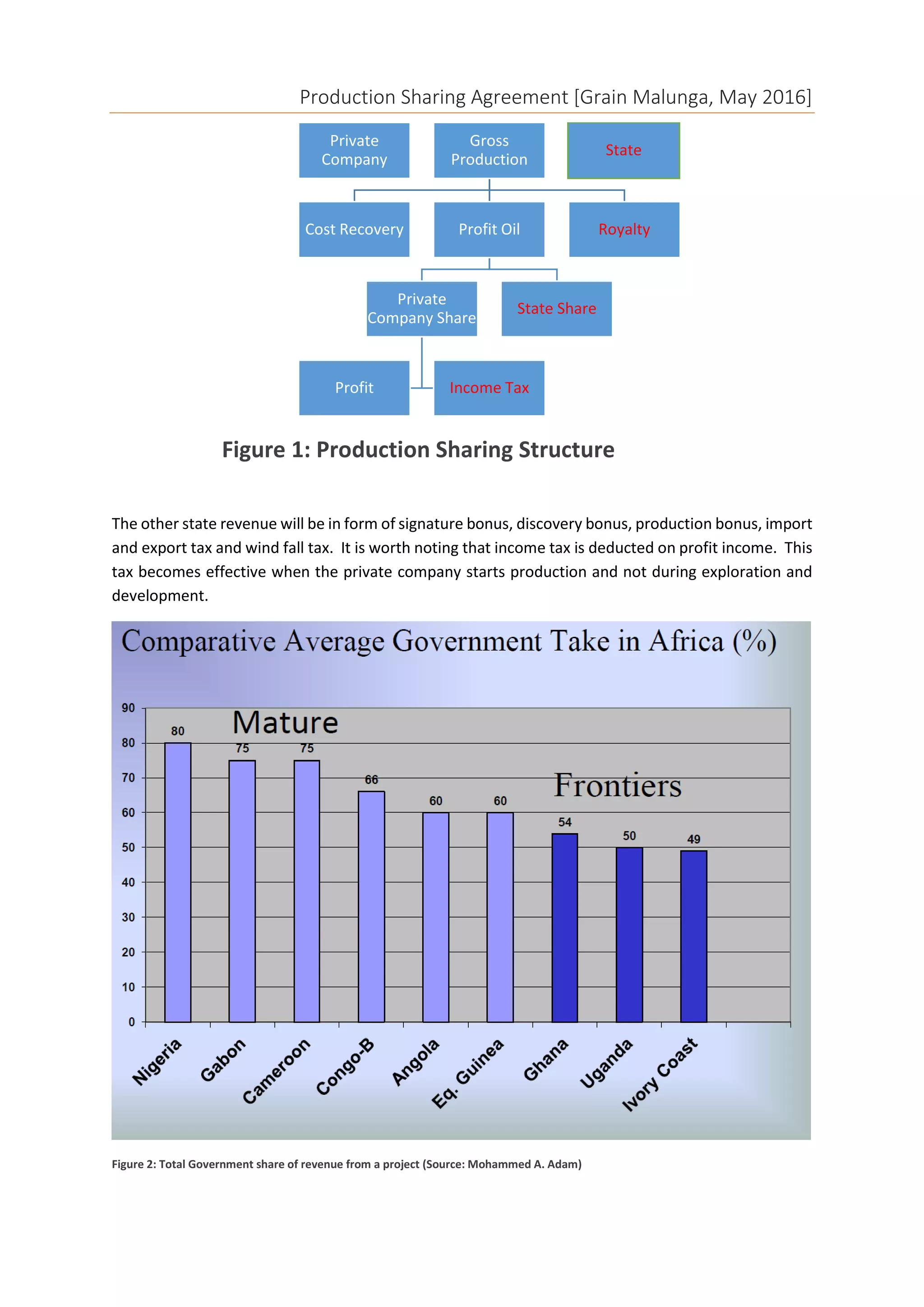 05 16 PRODUCTION SHARING AGREEMENT | PDF