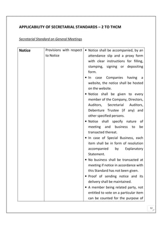 Project on Secretarial Standards | PDF