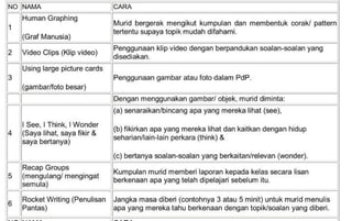 90 cadangan aktiviti pak21 dalam kelas | PPT