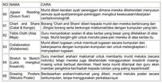 90 cadangan aktiviti pak21 dalam kelas | PPT
