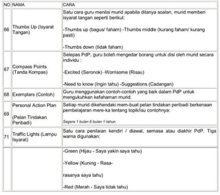 90 Cadangan Aktiviti Pak21 Dalam Kelas Pdf