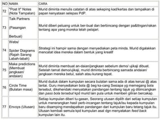 90 cadangan aktiviti pak21 dalam kelas | PPT